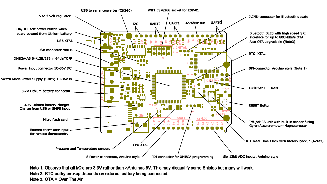 XDUINO - MCS Electronics